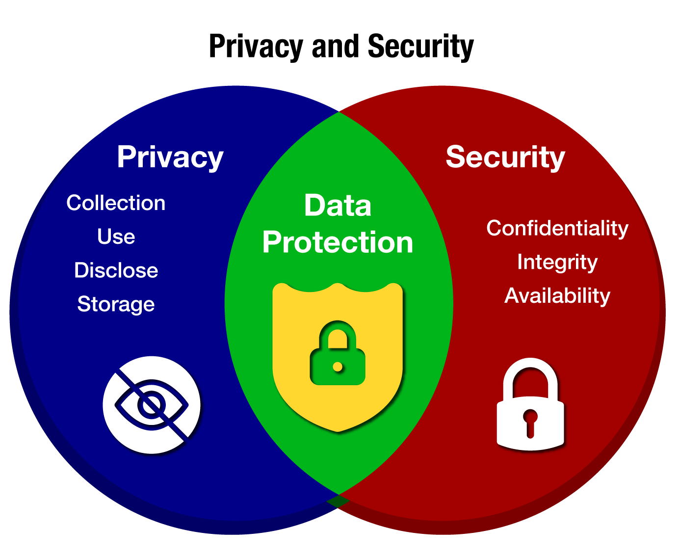 Why Should Organisations Invest In Cyber Insurance